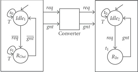 The Handshake Serial Protocol Pair Download Scientific Diagram