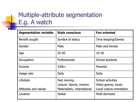 Ppt International Consumers Segmentation Powerpoint Presentation
