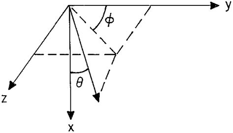 Schematic Of The Coordinate System Download Scientific Diagram