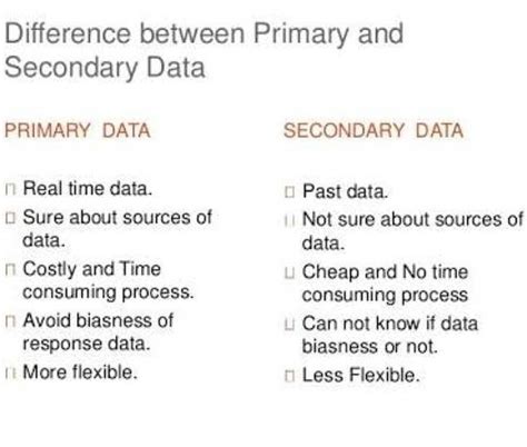 differetiate between primary data and secondary data edurev class 11 question