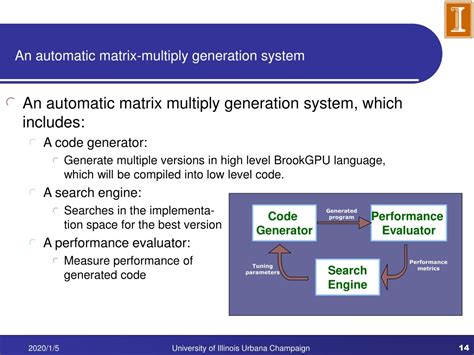 Ppt Automatic Tuning For Matrix Multiplication Performance On