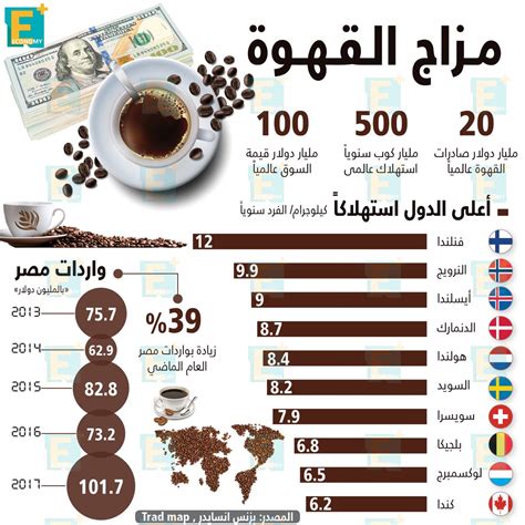 🛑أزمة الطاقة العالمية هذا ما يواجه العالم بالشتاء القادم الذي سوف يكون