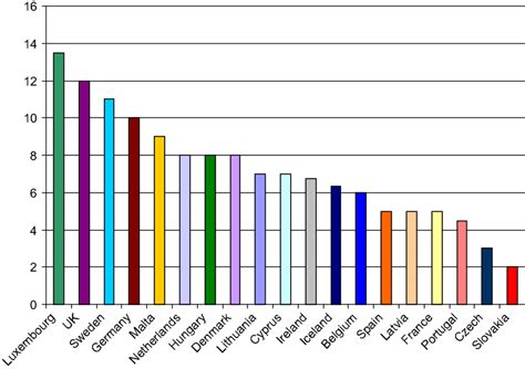 Mental Health Expenditure In European Economic Area Countries