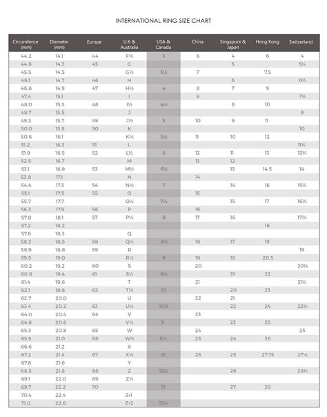 Ring Size Chart International At Tina Lown Blog