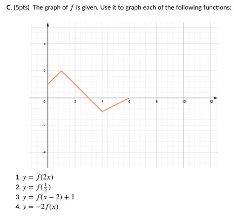solved c 5pts the graph of f is given use it to graph