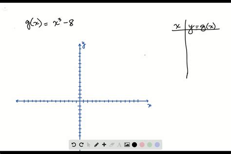 Solvedgraphing Functions Sketch A Graph Of The Function By First