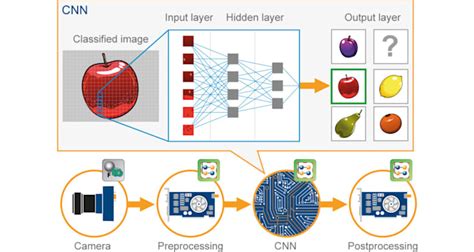 Do Image Processing Clustering Classification And Face Recognition Projects By Imabdullah7