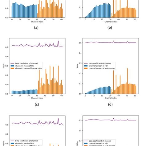 Schematic Diagram Of Residual Learning Degradation Dashed Lines
