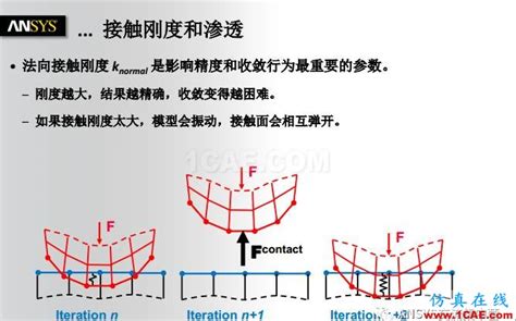 Ansys技术专题之接触非线性ansys培训、ansys有限元培训、ansys Workbench培训、ansys视频教程、ansys Workbench教程、ansys Apdl经典教程