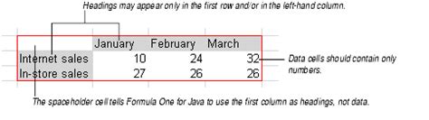 Working With Chart Data Ranges