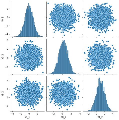 Diff In Diff Notebook Uchicago Econ 31340