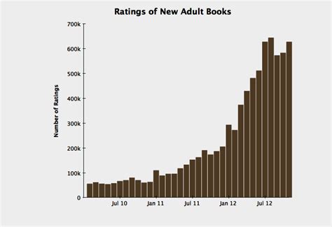 Young Adult Gets Old Goodreads News And Interviews