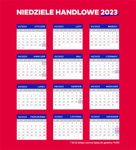 Przed Nami Ostatnia Niedziela Handlowa Co Z Zakazem Handlu W 2023 Roku