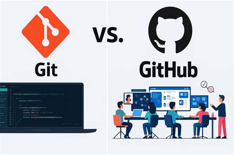 Git Github Codingjourney Beginnertopro Frontenddevelopment Hari