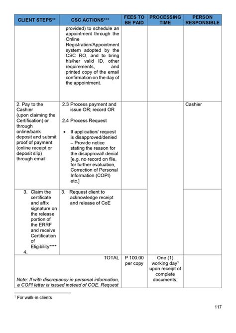 Csc Citizens Charter Version 4 Updated 02282023 Civil Service Commission Region Viii