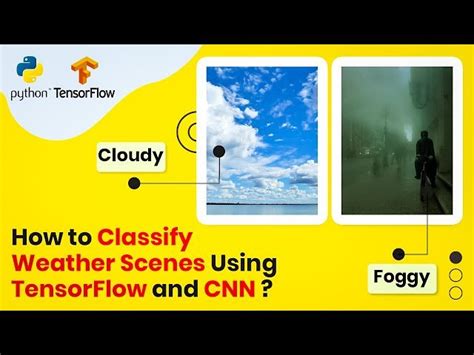 free video deep learning in weather images using tensorflow and cnn