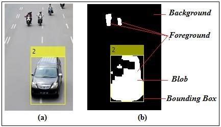 Blob Analysis On The Car Detection Download Scientific Diagram