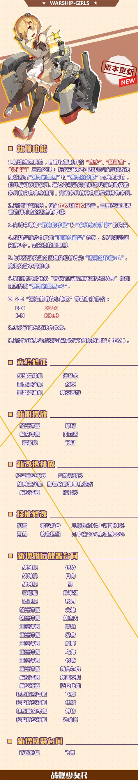 Discuss Everything About Warship Girls Wiki Fandom