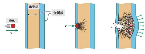 防弹装甲的常用材料之一：碳化硼陶瓷 知乎