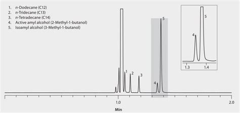 Isoamyl Alcohol Nmr