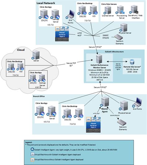 Guide To Understanding The Citrix Logon Process For Xenapp Xendesktop