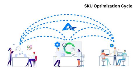 Optimize Your Inventory Benefits Of Sku Rationalization