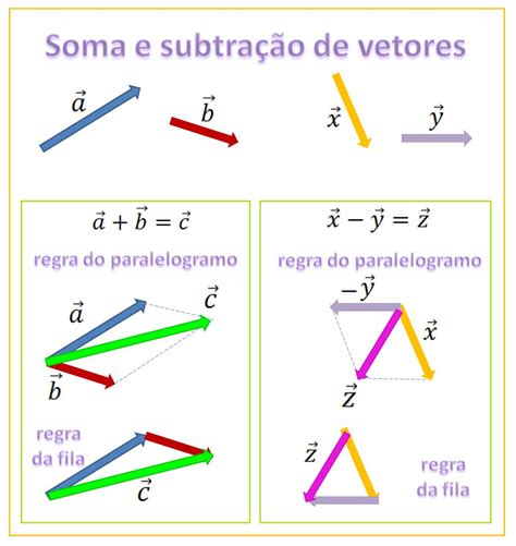 Soma De Vetores Exercícios Librain