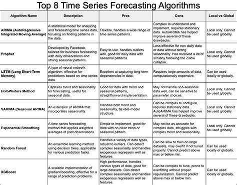 Time Series Forecasting Can Be Confusing In 5 Minutes Ill Share 5