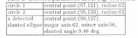 Figure 1 From A Slanted Ellipse Detection By A Circle Detecting Hough Transform Using A Pair Of