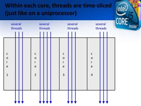 Final Draft Intel Core I5 Processors Architecture Pptx