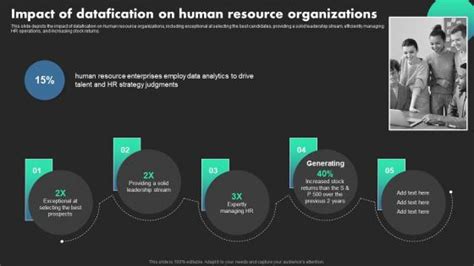 Impact Of Datafication Powerpoint Templates Slides And Graphics