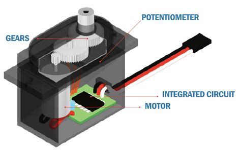 Сервопривод Arduino как подключить
