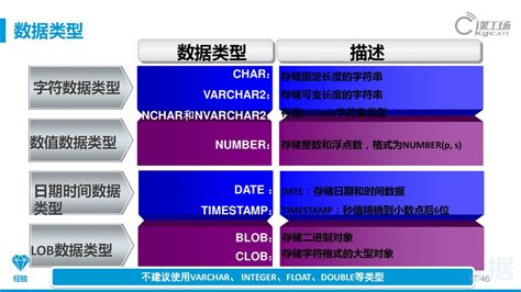Oracle数据库入门 Ppt Download