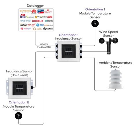 Dual Orientations Irradiance Sensor Seven Sensor