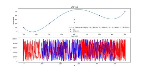 Python Limit Curvefit Or Polyfit To Monotone Functions Stack Overflow