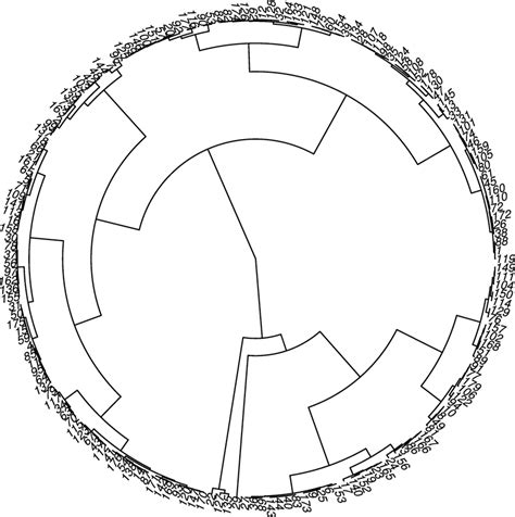 ward cluster method based on the mahalanobis distance calculated using