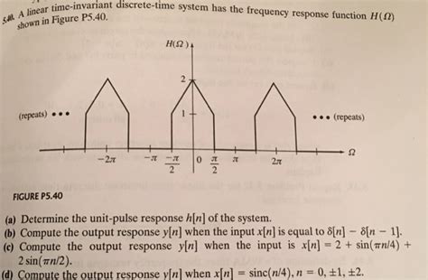 Solved Time Invariant Discrete Time System Has The Frequency