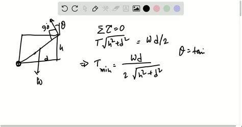 SOLVED A Rectangular Plate Of Thickness T Has Dimensions A And B As Shown The Plate Is Simply