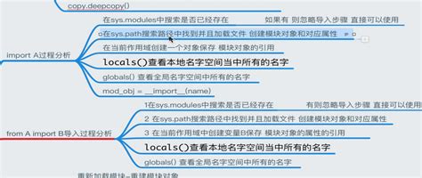 Python Import Xx和from Xx Import X 中的坑 贾祥飞 博客园