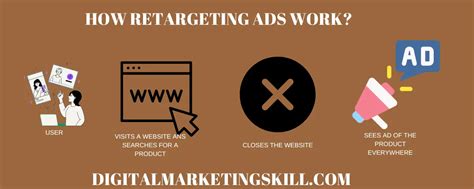 What Is Retargeting Ads And How Does It Work