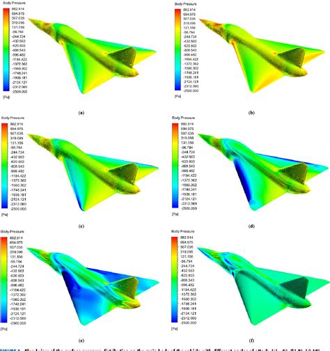 Figure 5 From Vertical Take Off And Landing Unmanned Aerial Vehicle Design Based On Foam 3d