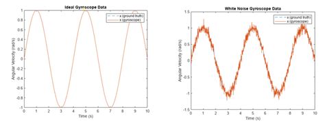 Developing Inertial Navigation Systems With MATLAB From Sensor