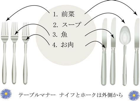 キャトルヴァン：オフィシャルサイト｜札幌市手稲区でランチにおすすめのフレンチレストラン ちょこっとマナーアドバイス