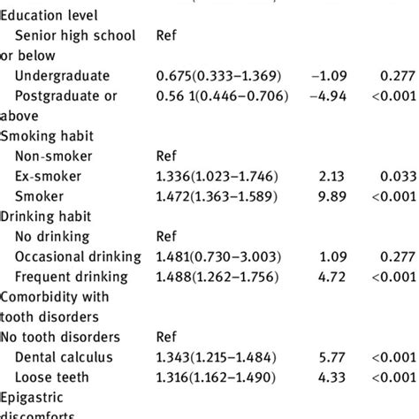 Risk Factors Analysis Associated With Hp Infection In Subjects