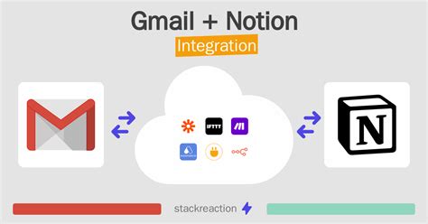 How To Connect Gmail And Notion App Integrations Stackreaction