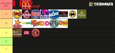 Fast Food Tierlist Tier List Community Rankings Tiermaker