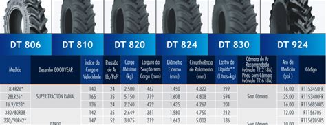 Pneu De Trator Tudo Que Você Precisa Saber Agro Attraction