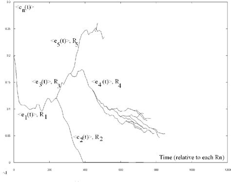 Figure 5 From Intrinsic Motivation Systems For Autonomous Mental Development Semantic Scholar