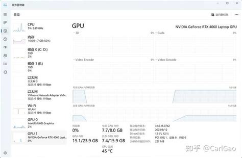 pytorch现在能不能使用共享gpu内存？ 知乎