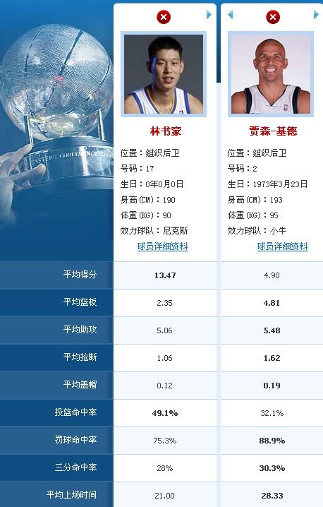 尼克斯vs小牛首发pk：控卫之争 林书豪对位基德 搜狐体育
